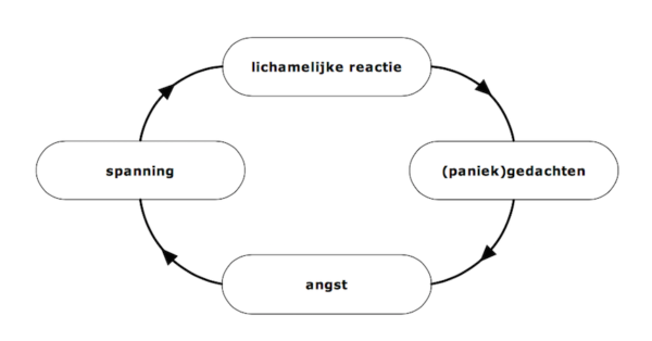 Wat kan ik doen bij angst en paniek? - Psycholoog Najla